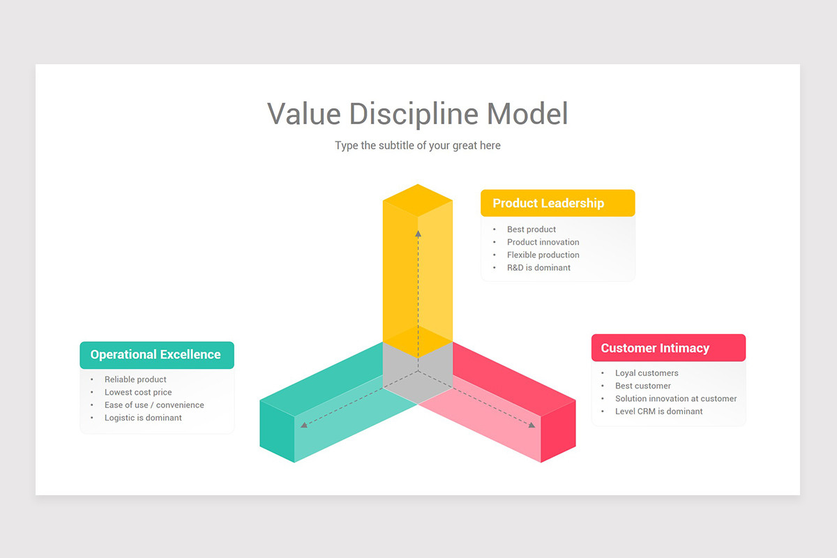 Value Discipline Model PowerPoint PPT Template | Nulivo Market
