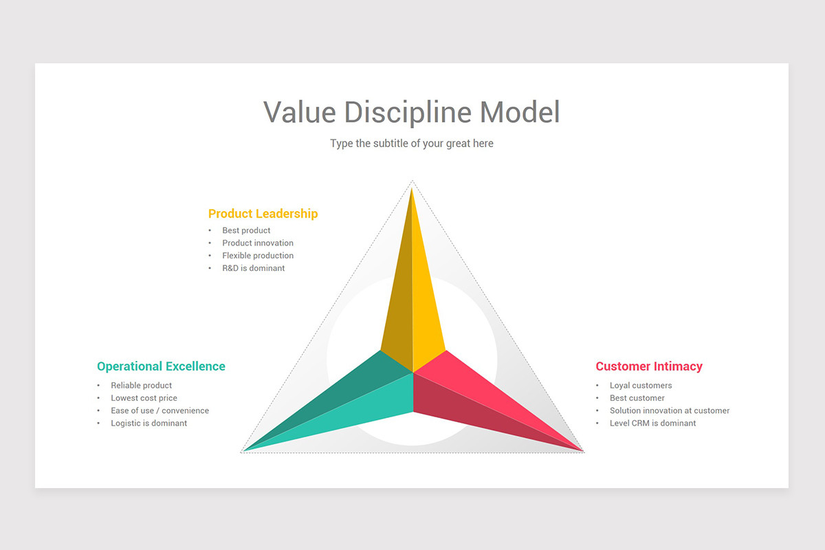 Value Discipline Model Keynote Template | Nulivo Market