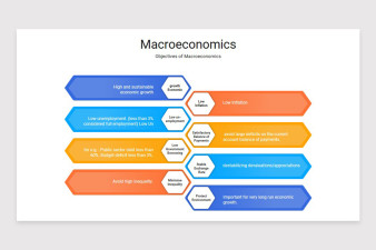 Macroeconomics Presentation PowerPoint Template | Nulivo Market
