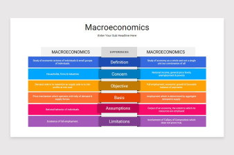 Macroeconomics Presentation PowerPoint Template | Nulivo Market