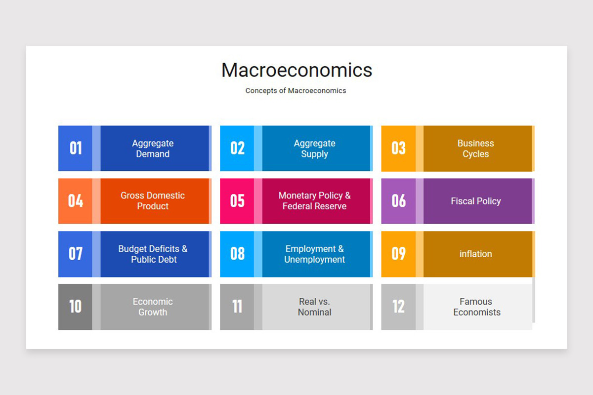 Macroeconomics Google Slides Template | Nulivo Market