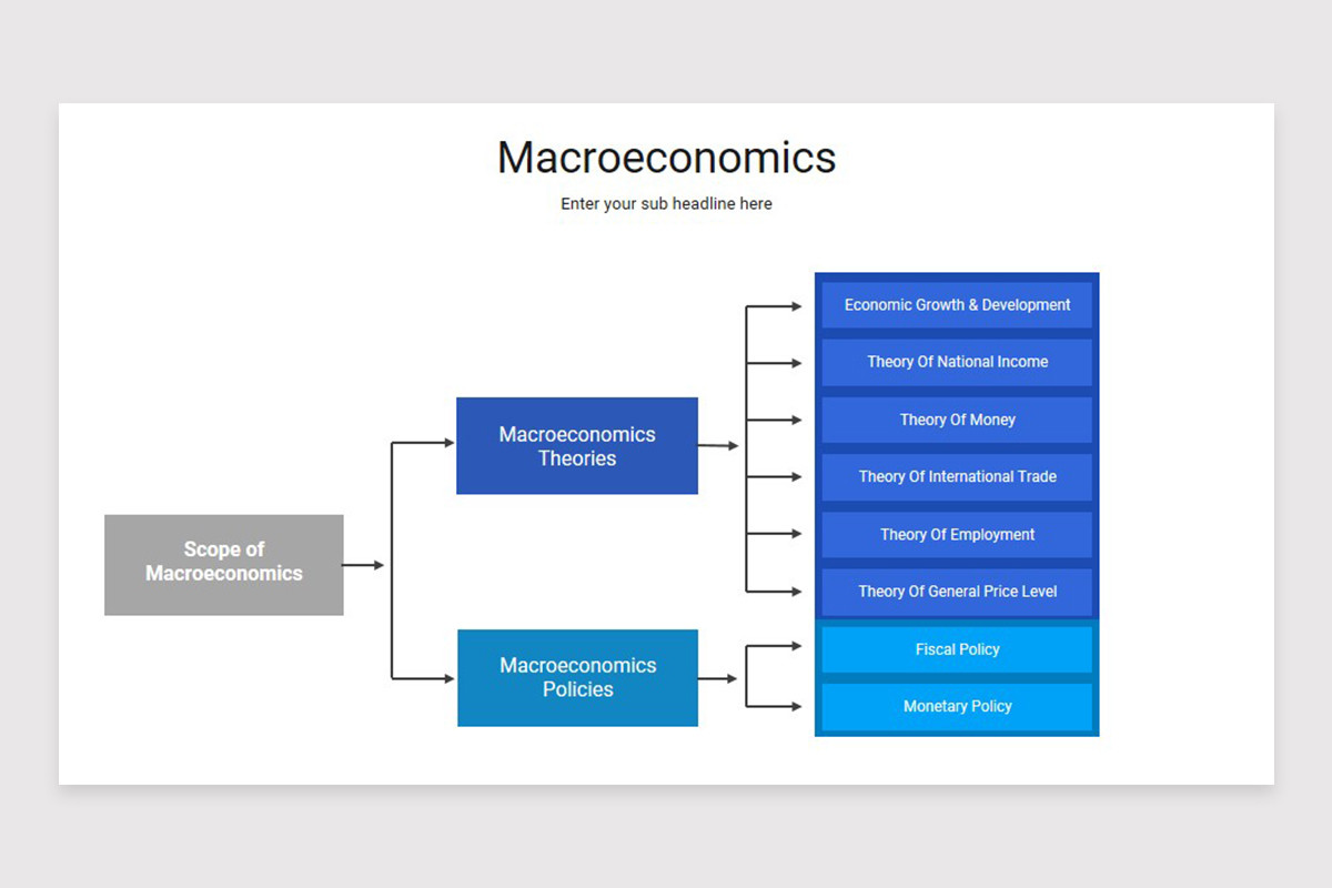 Macroeconomics Google Slides Template | Nulivo Market