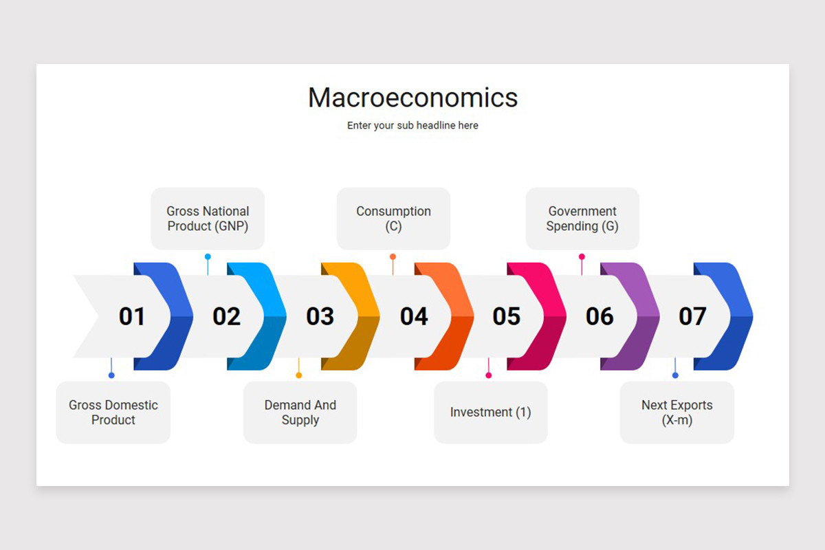 Macroeconomics Keynote Template | Nulivo Market