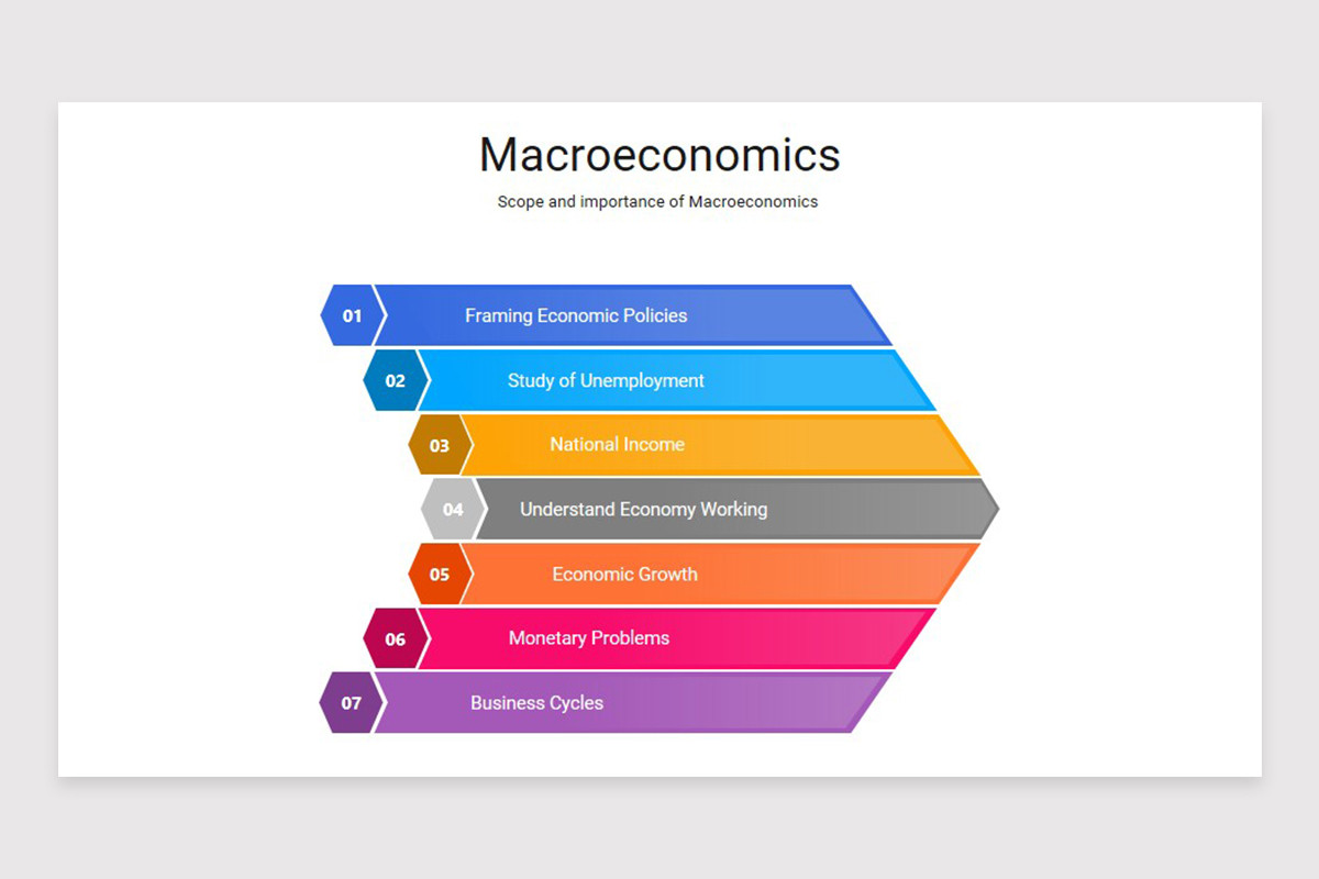 Macroeconomics Keynote Template | Nulivo Market