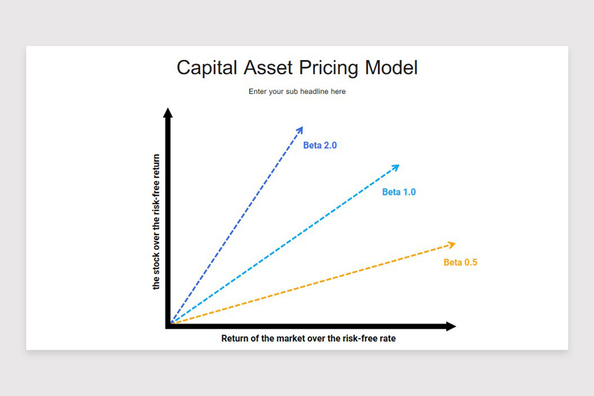 Capital Asset Pricing Model PowerPoint Template | Nulivo Market