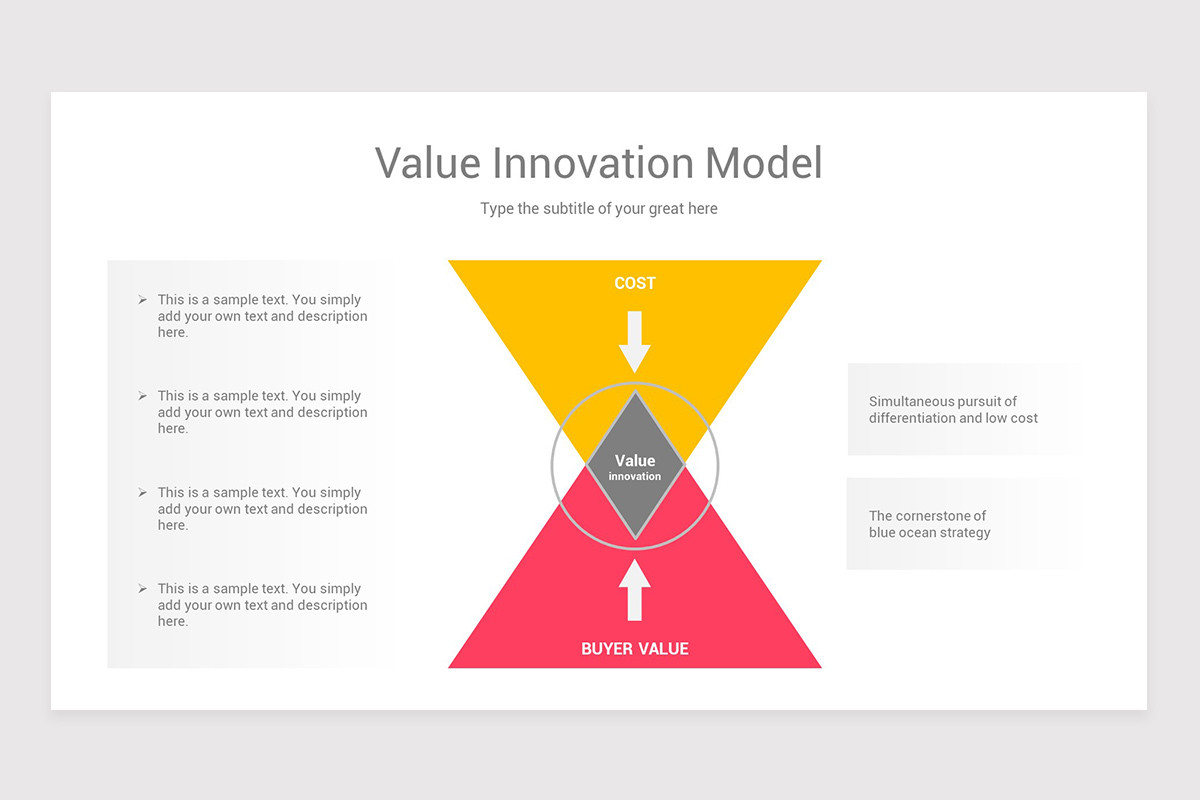 Value Innovation Model Keynote Template | Nulivo Market
