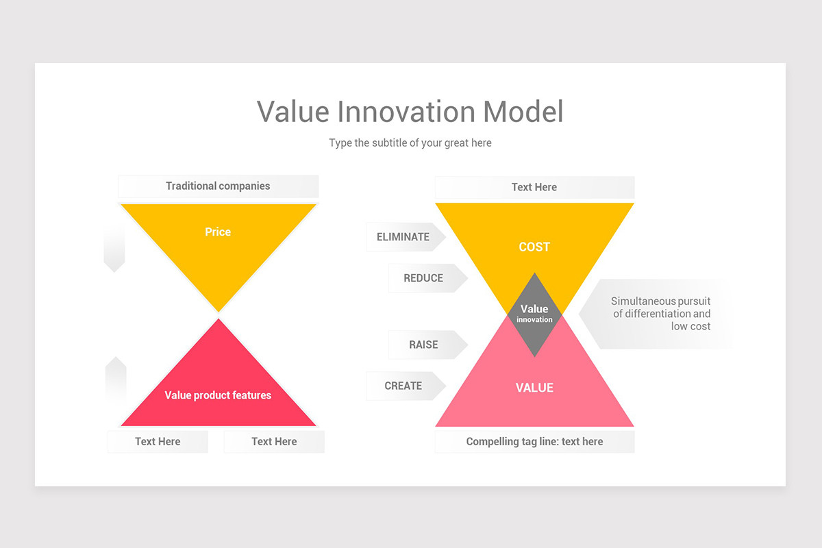 Value Innovation Model Keynote Template | Nulivo Market