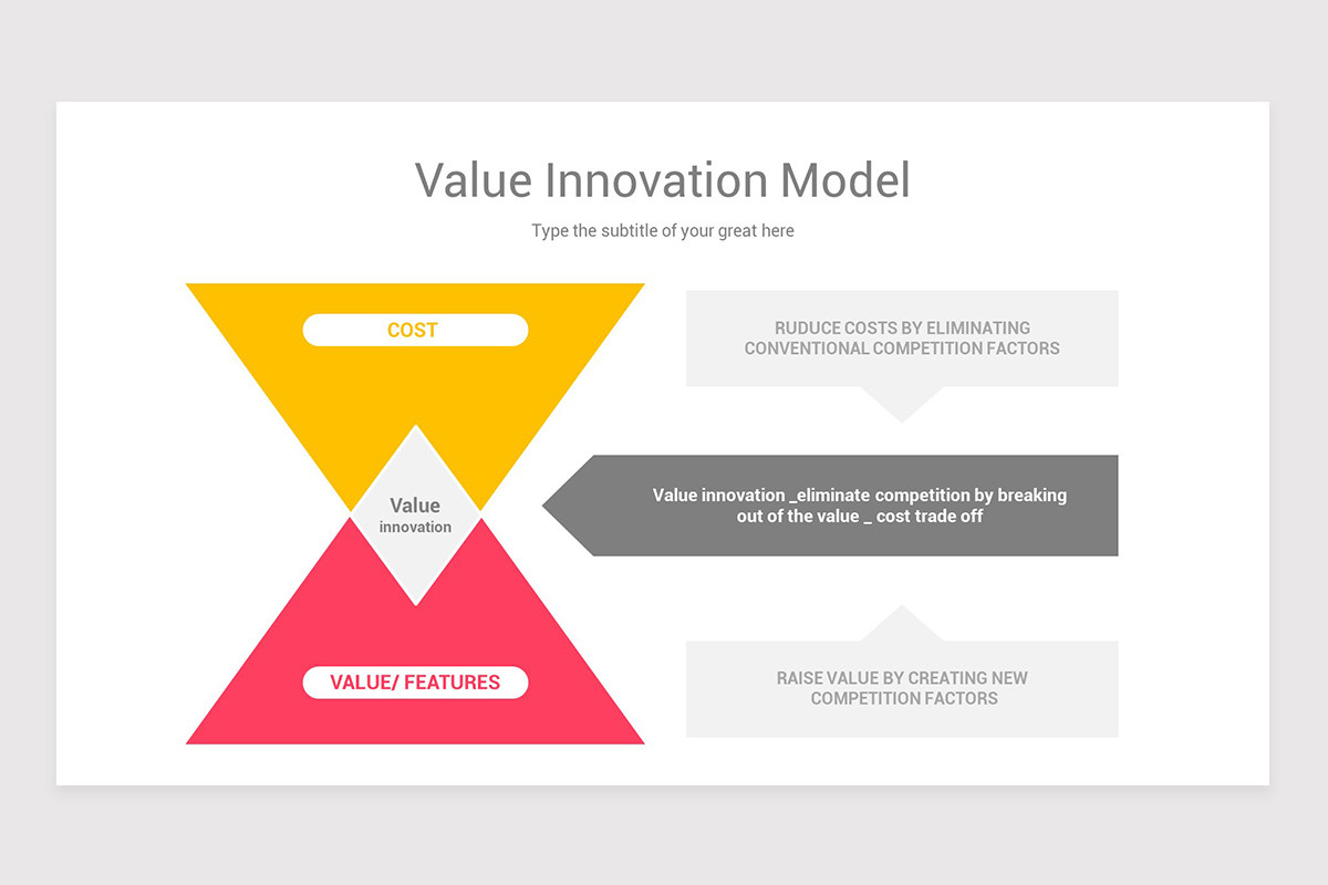 Value Innovation Model Keynote Template | Nulivo Market