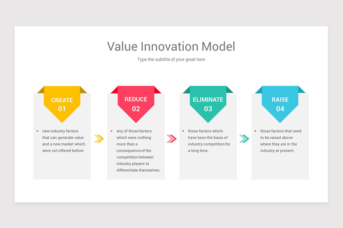 Value Innovation Model Keynote Template | Nulivo Market