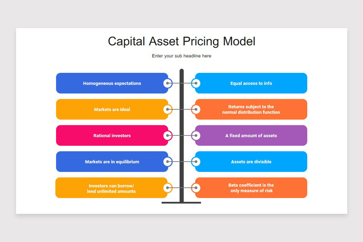 Capital Asset Pricing Model Google Slides Template | Nulivo Market