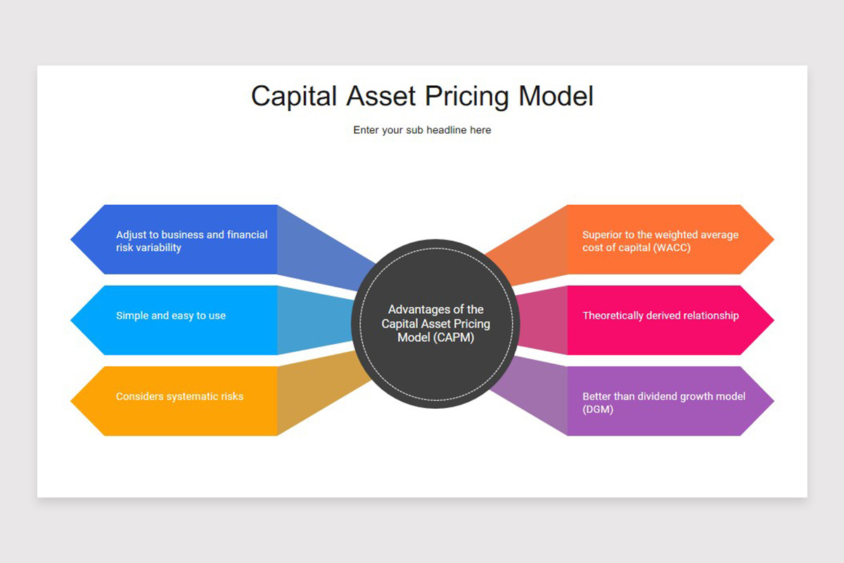 Capital Asset Pricing Model Google Slides Template | Nulivo Market