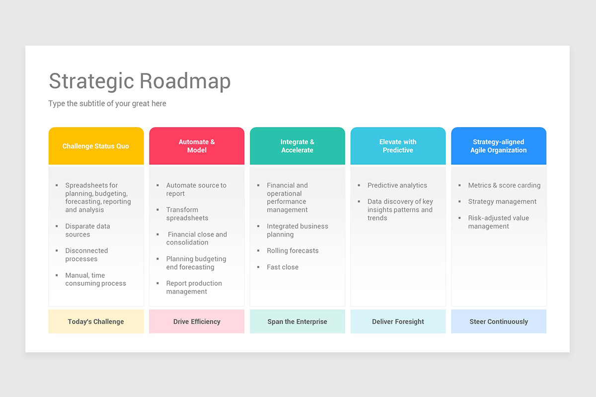 Strategic Roadmap Keynote Template | Nulivo Market