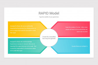 RAPID Decision-Making Model PowerPoint Template | Nulivo Market