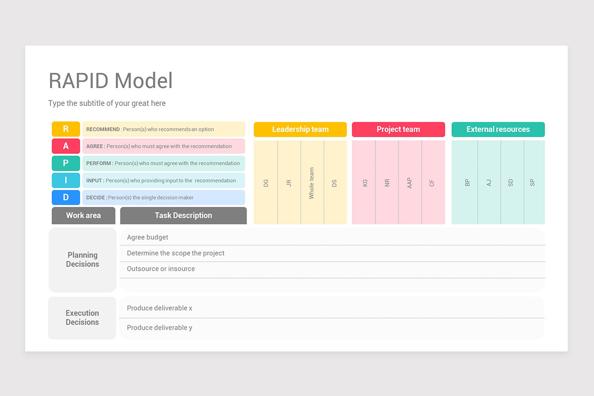 RAPID Decision-Making Model Google Slides Template | Nulivo Market