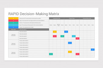 RAPID Decision-Making Model Google Slides Template | Nulivo Market