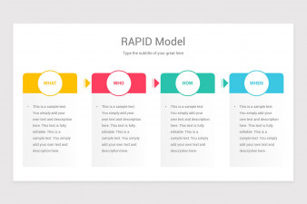 RAPID Decision-Making Model Google Slides Template | Nulivo Market
