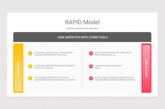 RAPID Decision-Making Model Google Slides Template | Nulivo Market