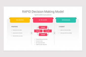 RAPID Decision-Making Model Keynote Template | Nulivo Market