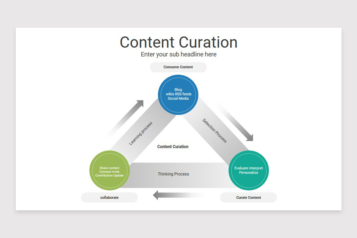 Content Curation PowerPoint Template | Nulivo Market