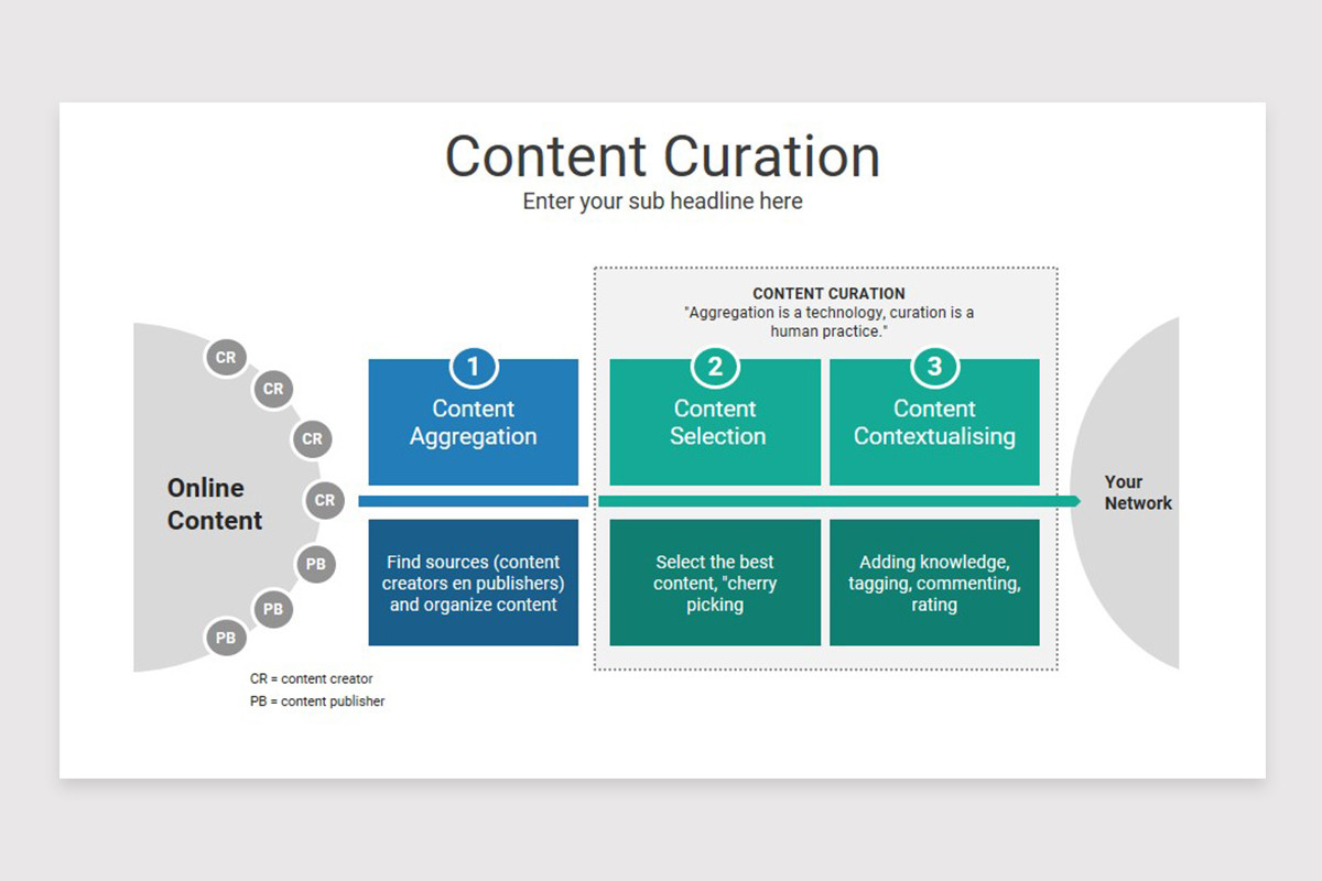 Content Curation google slides template | Nulivo Market