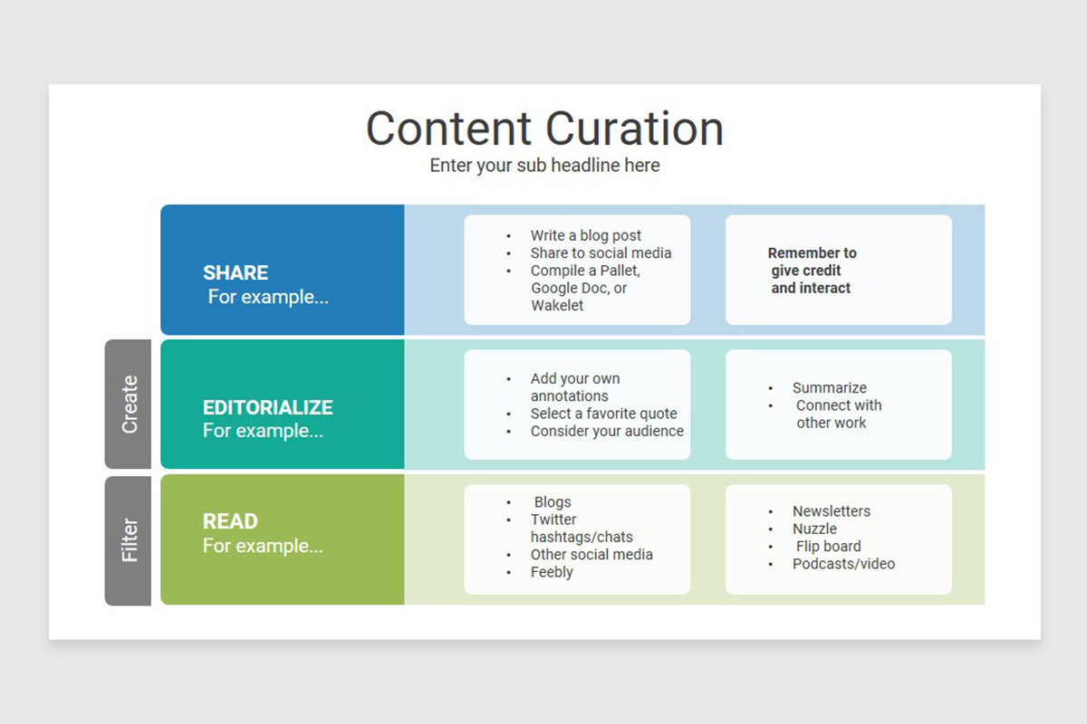 Content Curation Keynote Template | Nulivo Market