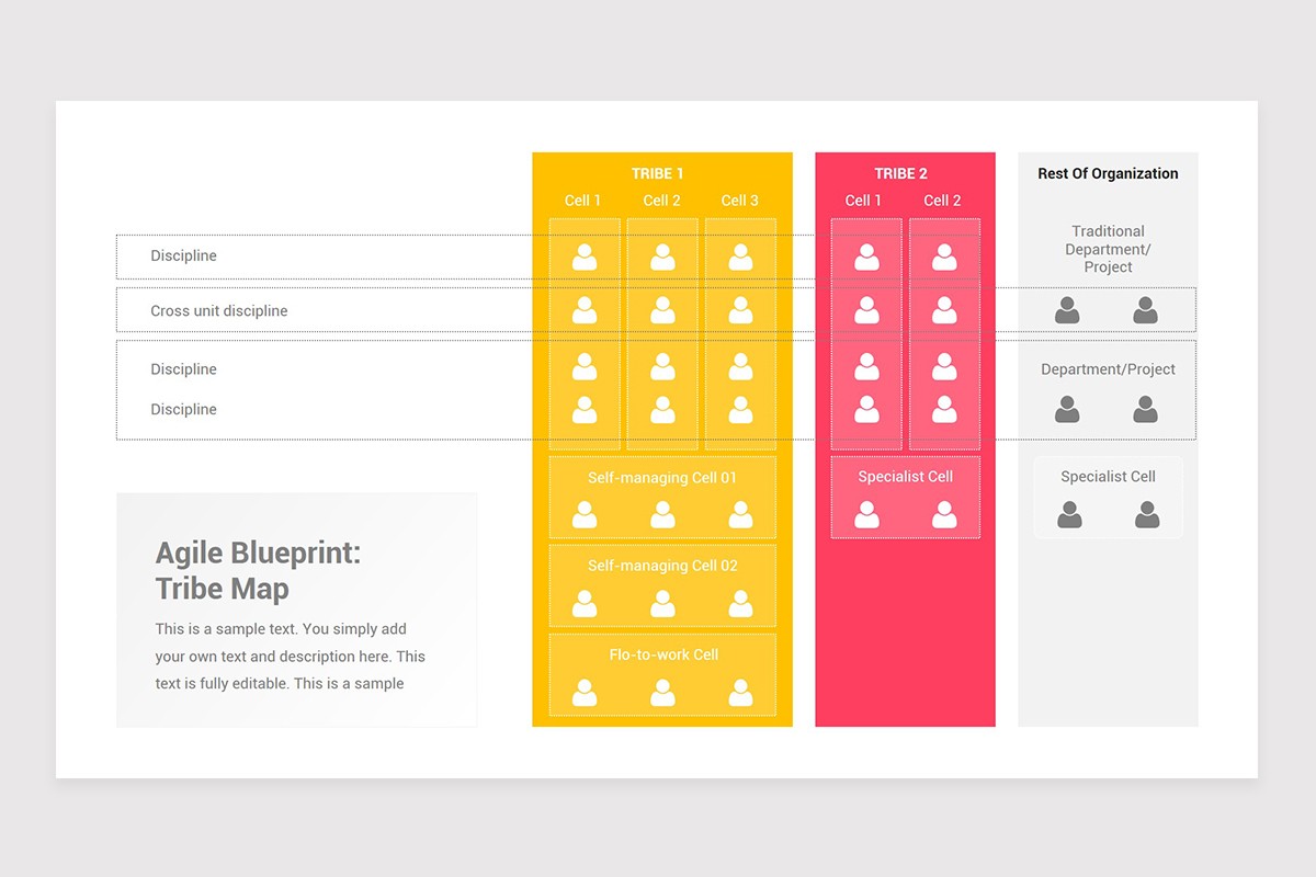Agile Project Management Powerpoint Presentation Nulivo Market