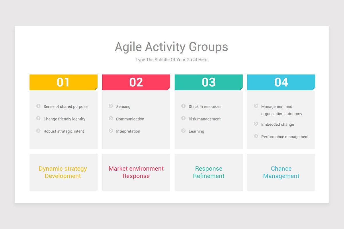 Agile Project Management PowerPoint Presentation | Nulivo Market