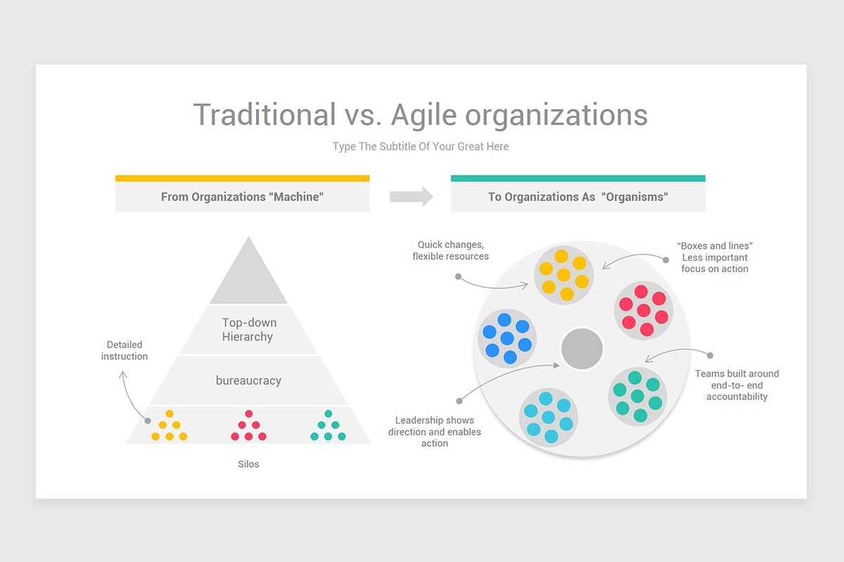 Agile Project Management Keynote Template | Nulivo Market