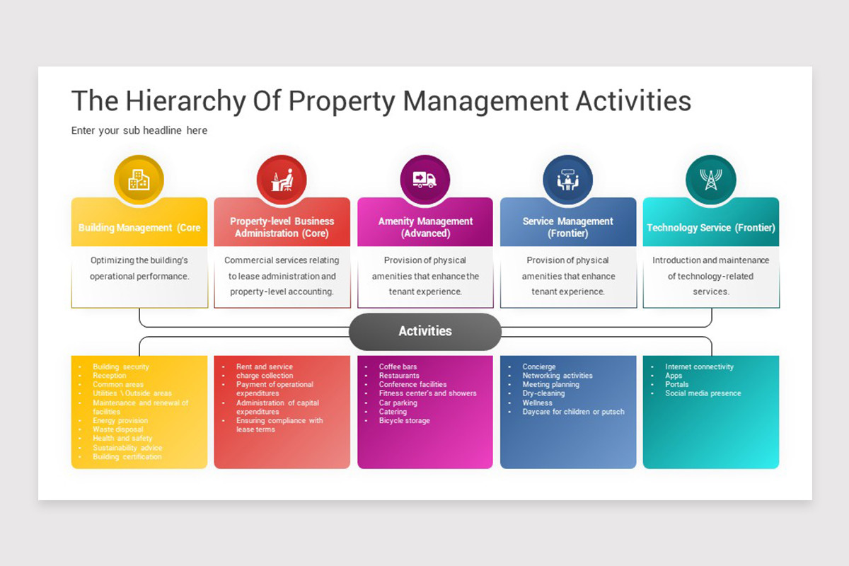 Property Management PowerPoint Template | Nulivo Market