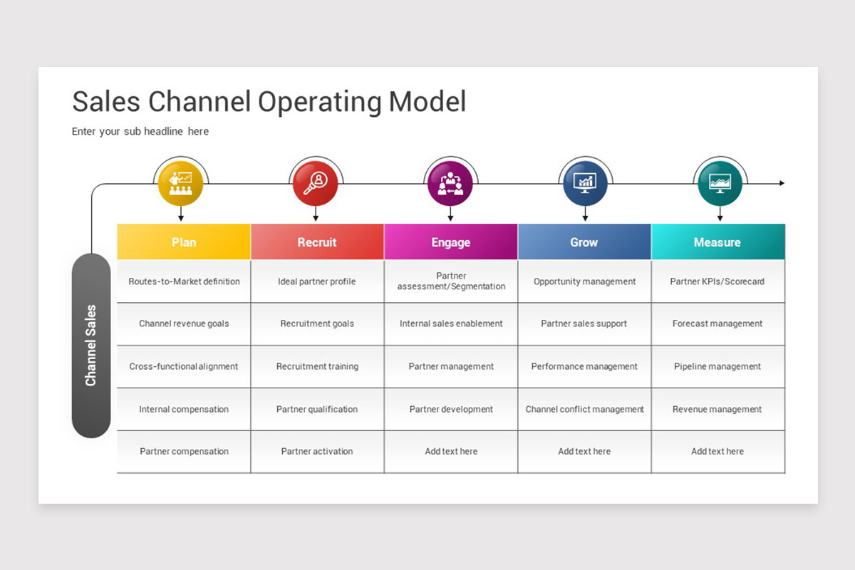 Sales Operating Model PowerPoint Template | Nulivo Market