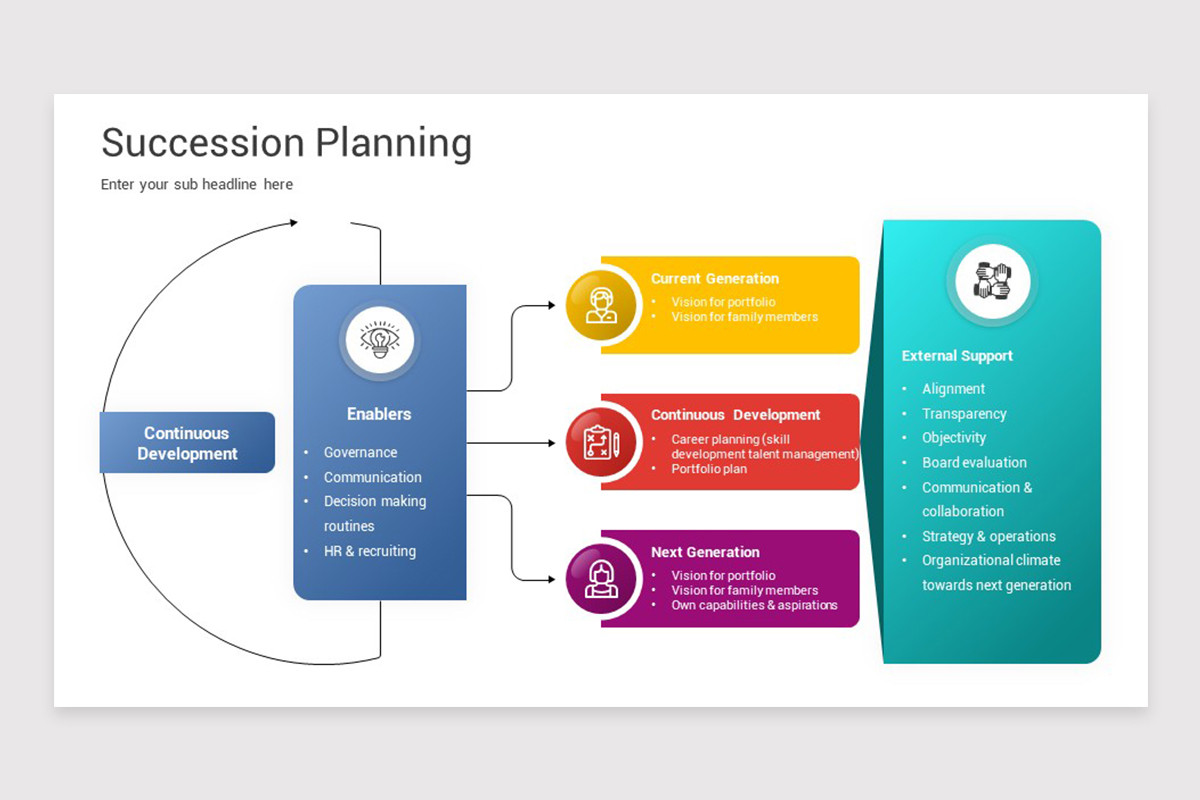 Succession Planning Google Slides Template | Nulivo Market