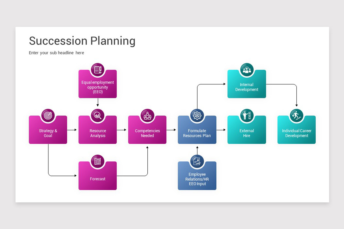 Succession Planning Google Slides Template | Nulivo Market