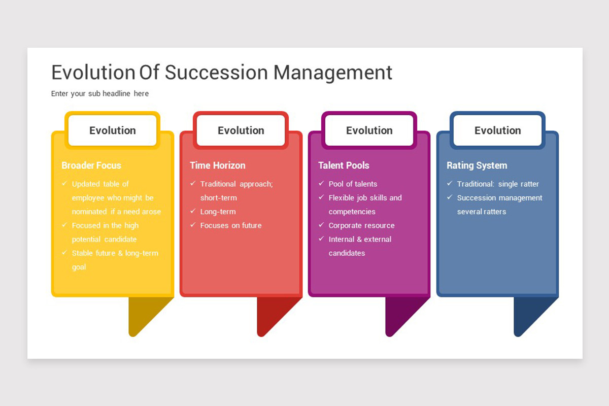 Succession Management PowerPoint Template | Nulivo Market