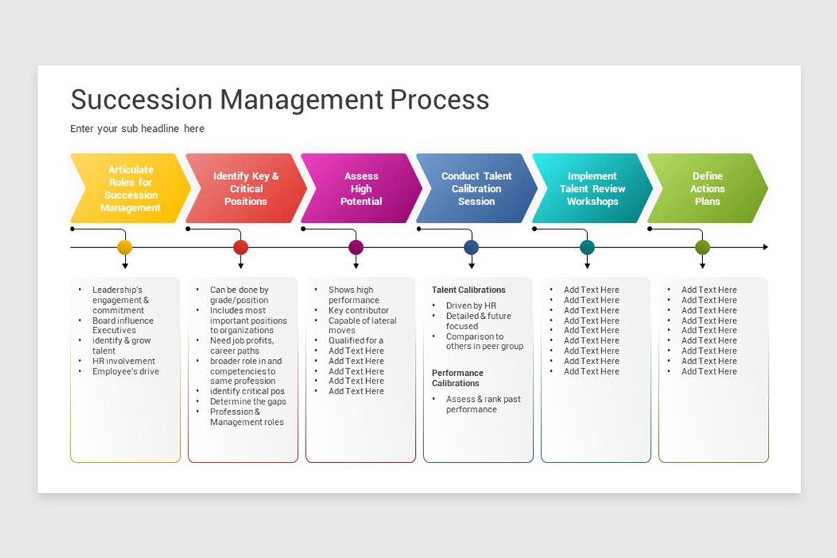Succession Management PowerPoint Template | Nulivo Market