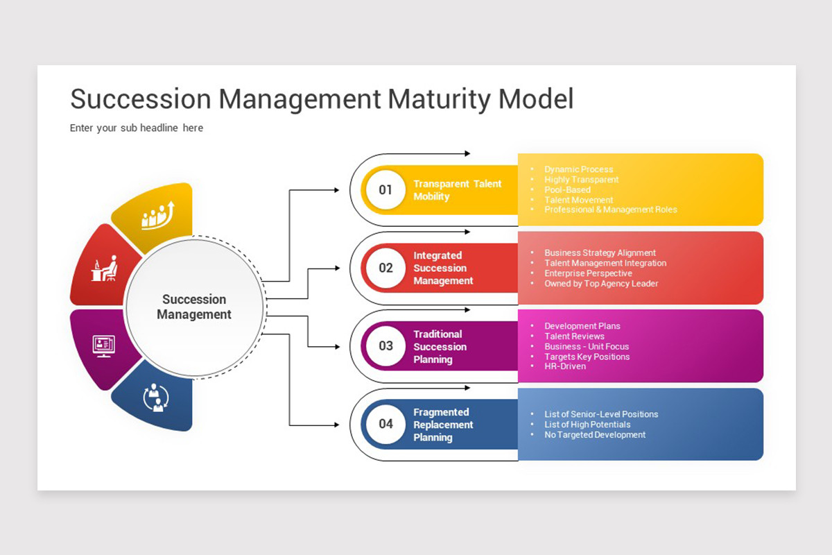 Succession Management PowerPoint Template | Nulivo Market