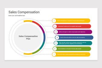 Sales Compensation Keynote Template | Nulivo Market