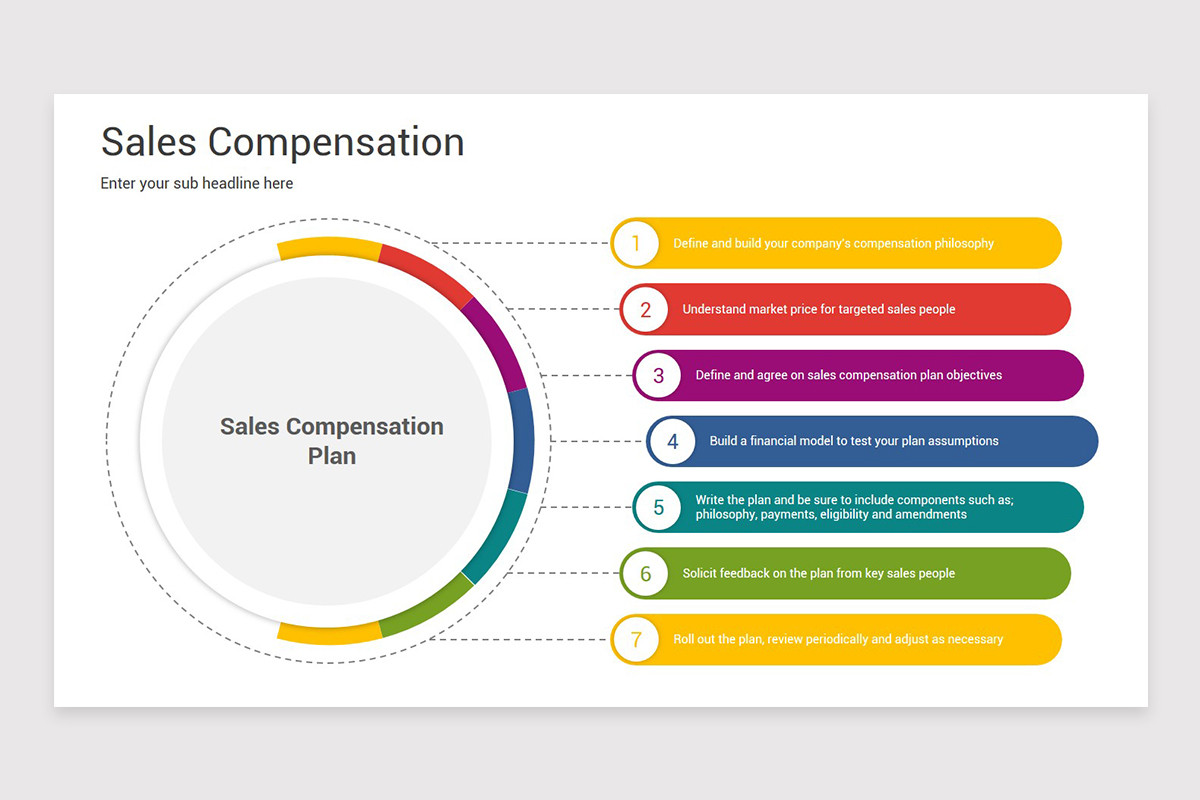 Sales Compensation Google Slides Template | Nulivo Market