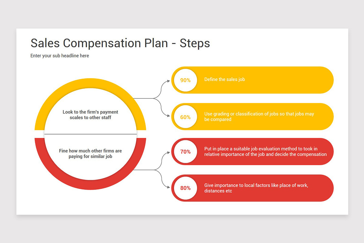 Sales Compensation Google Slides Template | Nulivo Market