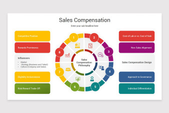 Sales Compensation Google Slides Template | Nulivo Market
