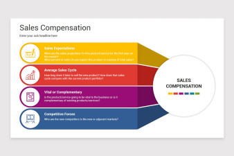 Sales Compensation Google Slides Template | Nulivo Market