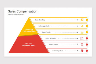 Sales Compensation Google Slides Template | Nulivo Market