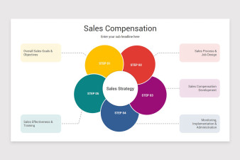 Sales Compensation Google Slides Template | Nulivo Market