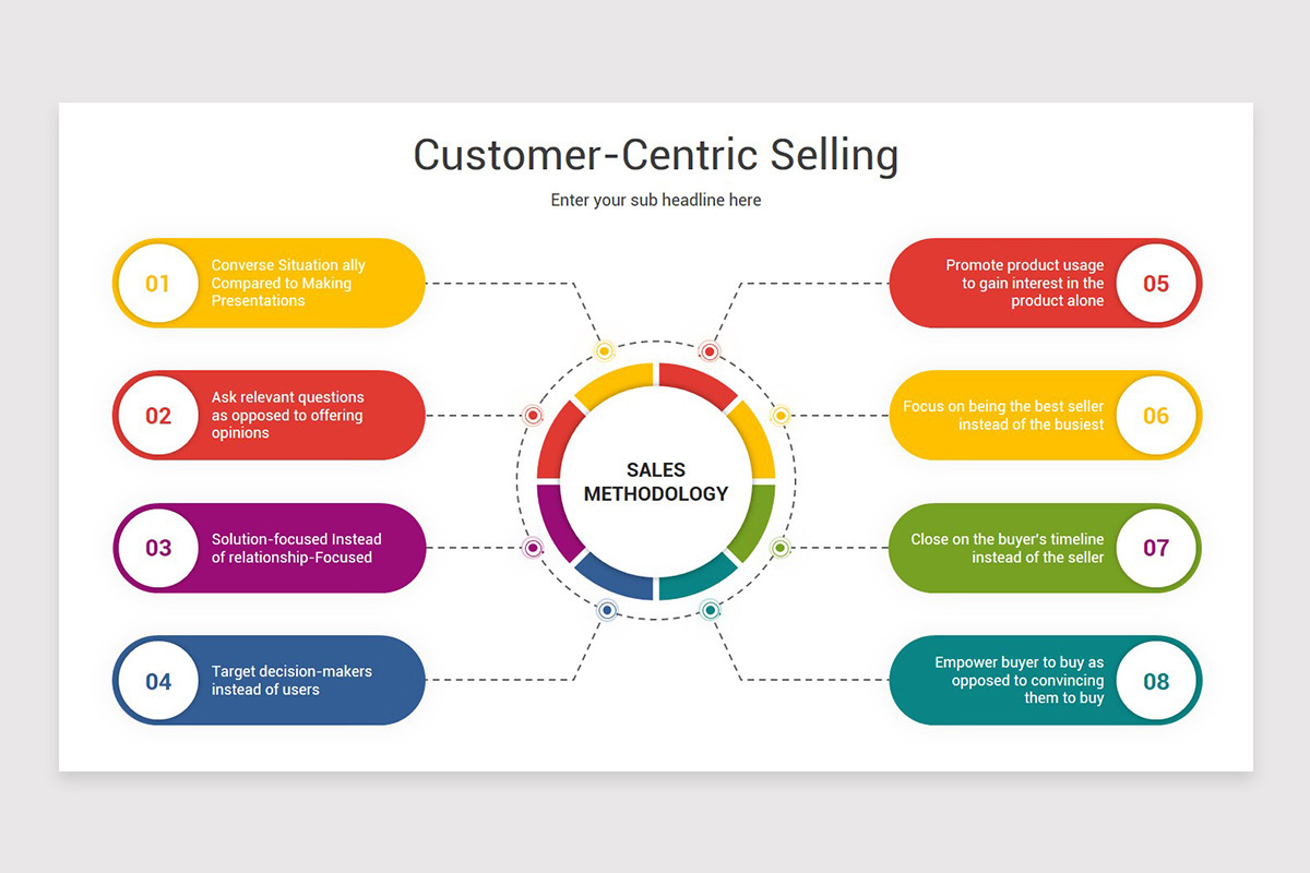 Sales Methodology PowerPoint Template | Nulivo Market
