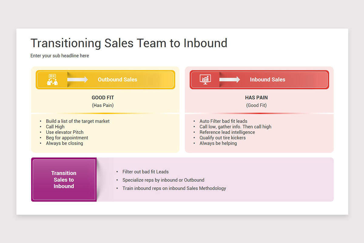 Sales Methodology Google Slides Template | Nulivo Market