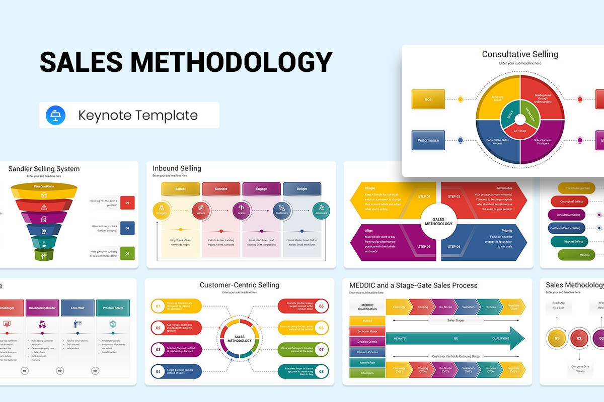 Sales Methodology Keynote Template | Nulivo Market