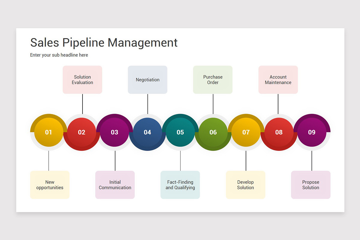 Sales Pipeline Management PowerPoint Template | Nulivo Market