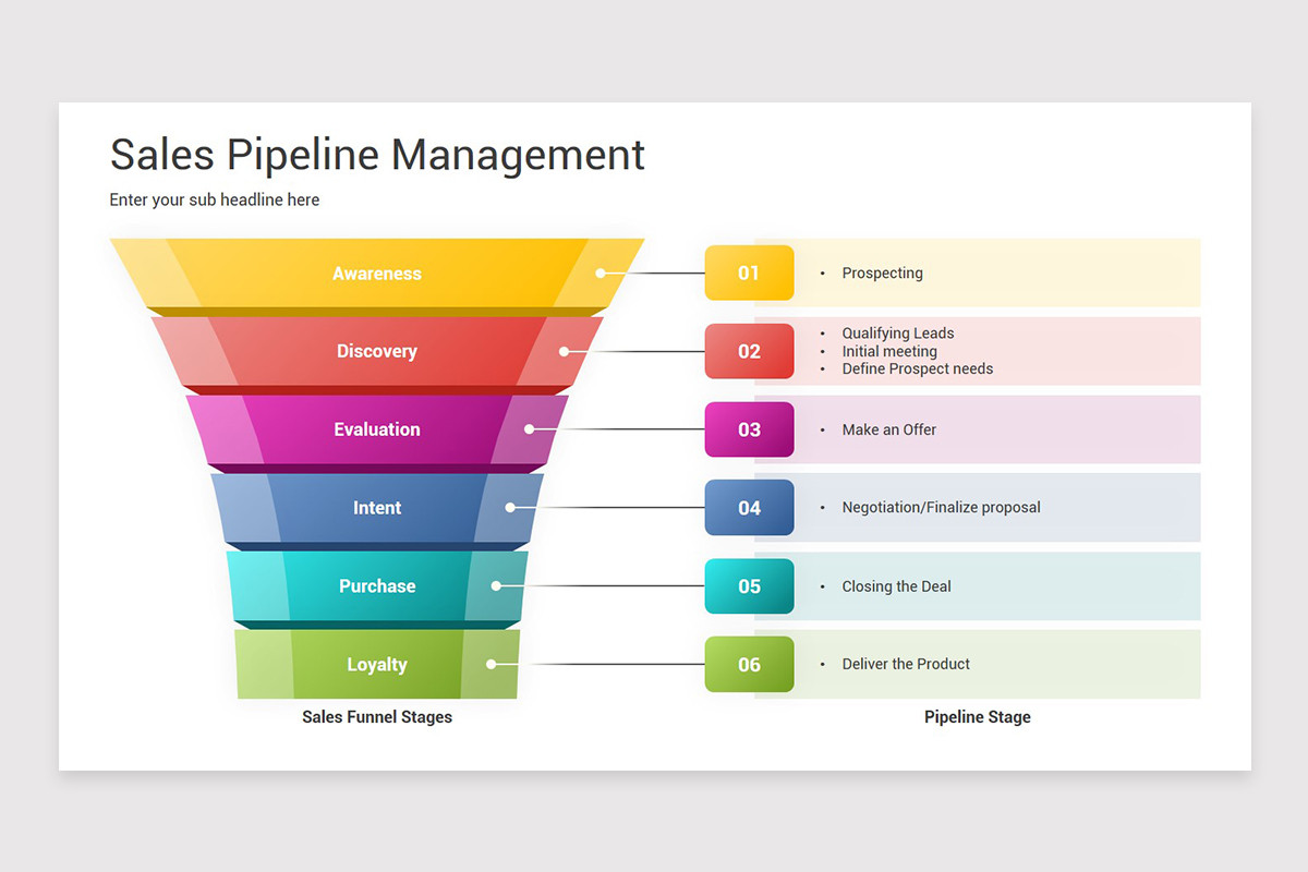 Sales Pipeline Management PowerPoint Template | Nulivo Market
