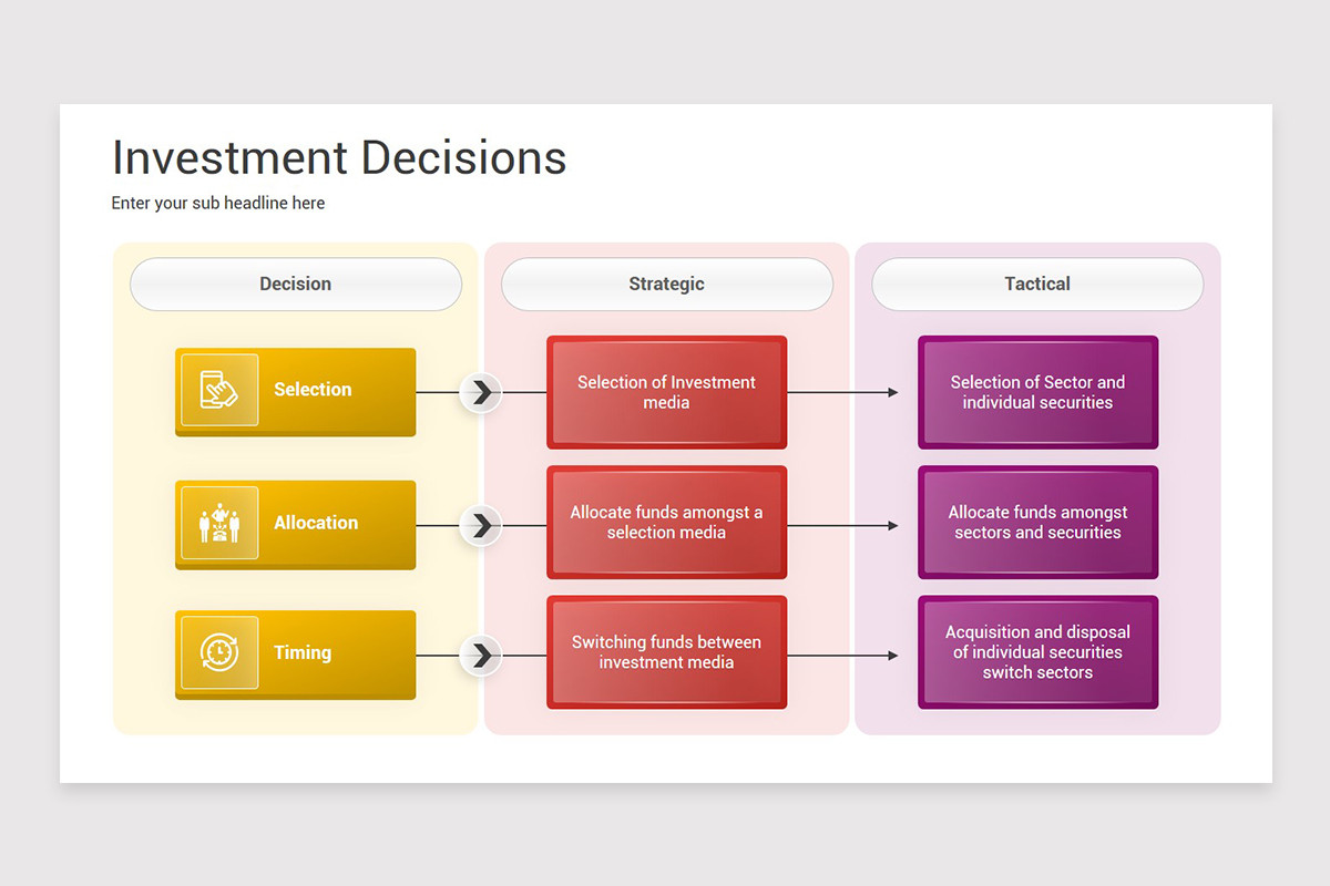 Investment Decisions Google Slides Presentation Template | Nulivo Market