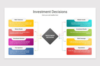 Investment Decisions Google Slides Presentation Template | Nulivo Market