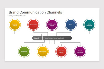 Communication Channels PowerPoint Template | Nulivo Market